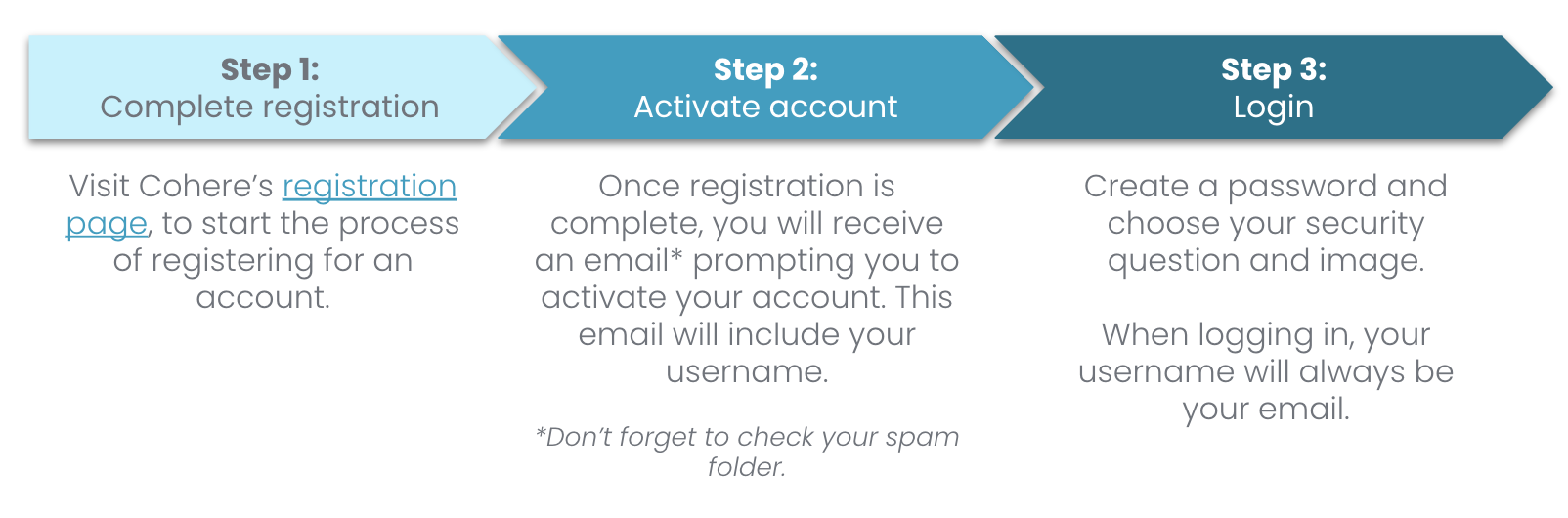 How to register for an account (step by step) – Cohere_OnboardingChat